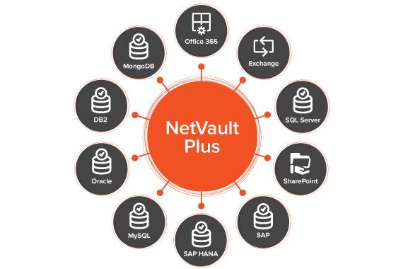 NetVault Plus企业备份软件 - Betway网页